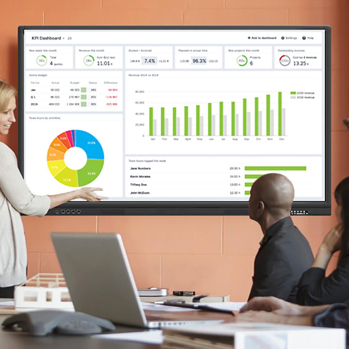 Why displaying your KPIs are vital to improving business | Luminati