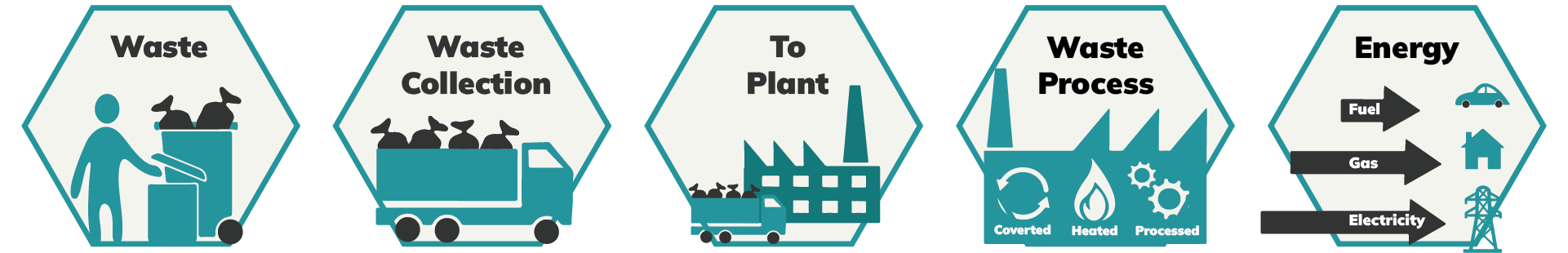 Green Credentials | Our Environmental Policy 2020