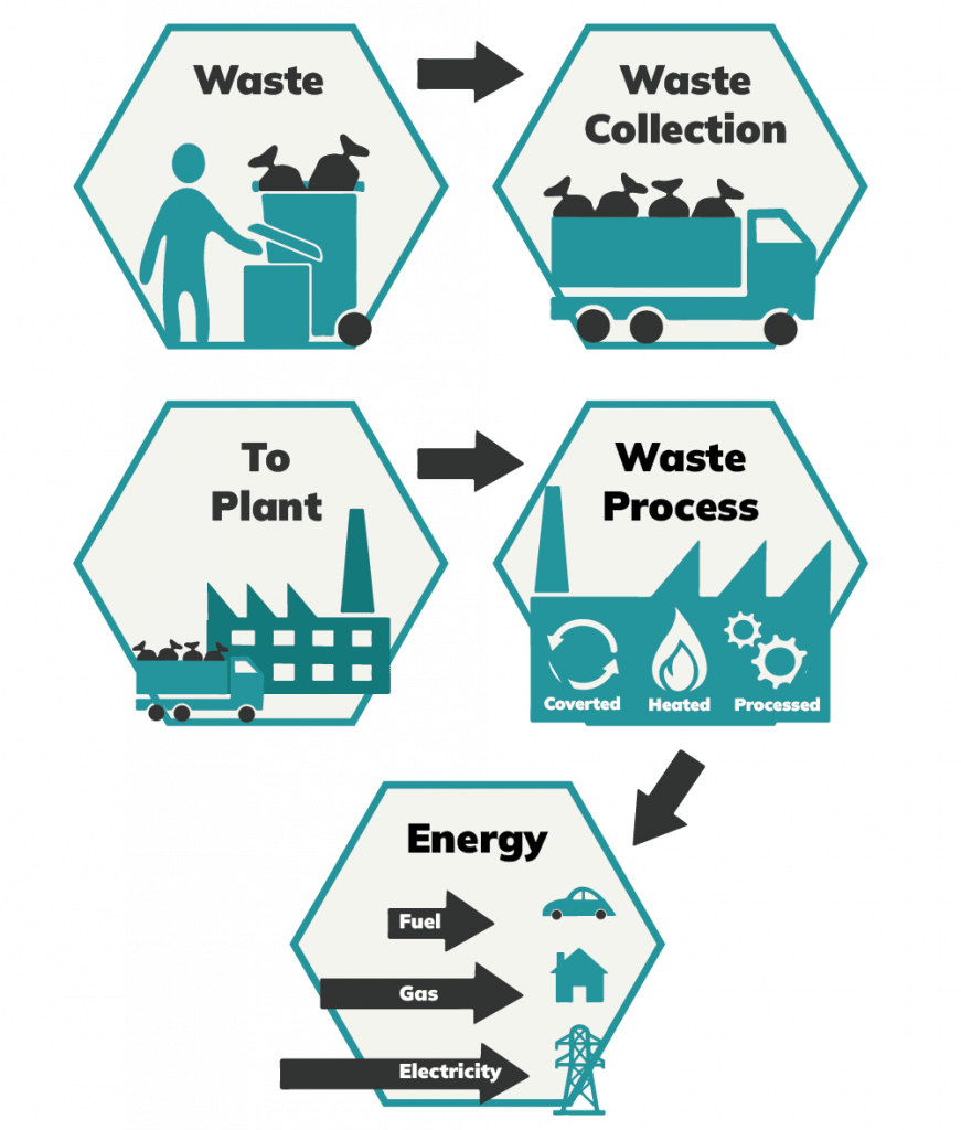 Green Credentials | Our Environmental Policy 2020