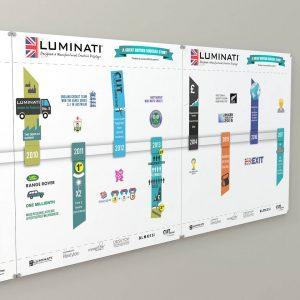 Bespoke Office Wall Display | Luminati