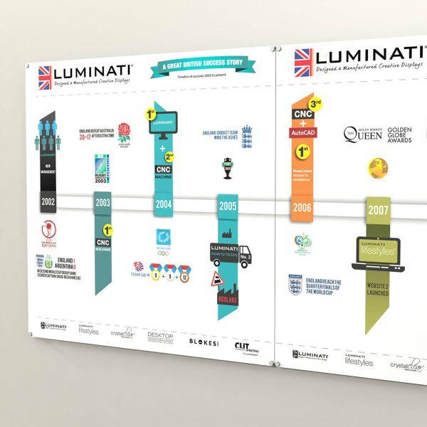 Bespoke Office Wall Display | Luminati