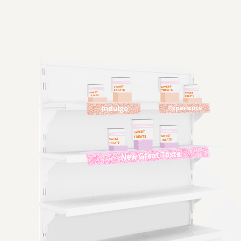 Custom Shelf talker | Shelf Edge Data Strips | Luminati