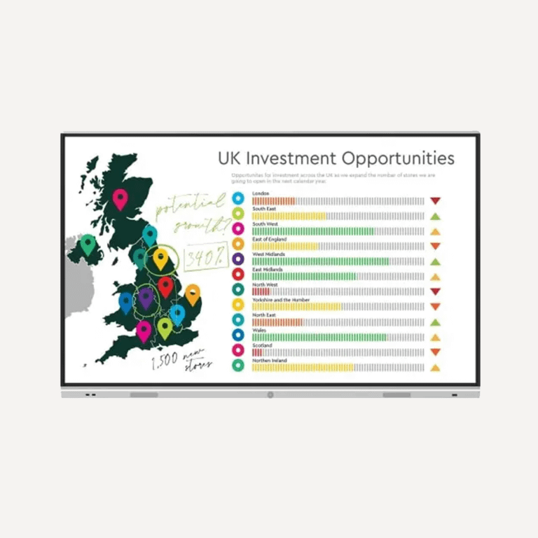 4K Smart Interactive Boardroom Screen | Luminati